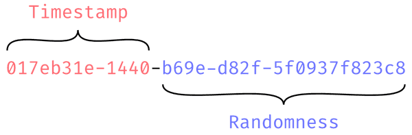 ULIDs and Primary Keys | Dave Allie